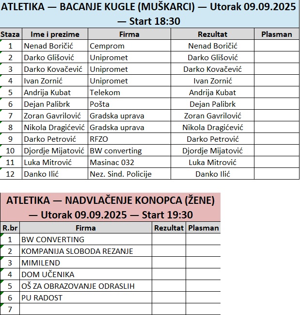 RSI Dan 2: Osvojeni prvi pehari, nadmetanja u ostalim sportovima se zahuktavaju | SC Mladost